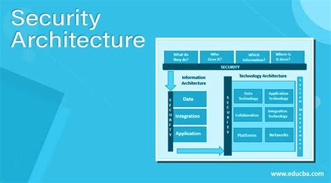 Security Architecture Components Of Security Architecture