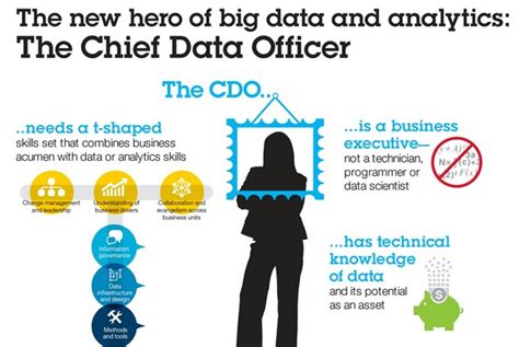 Cdo “chief Data Officer” What Why Datamathstat