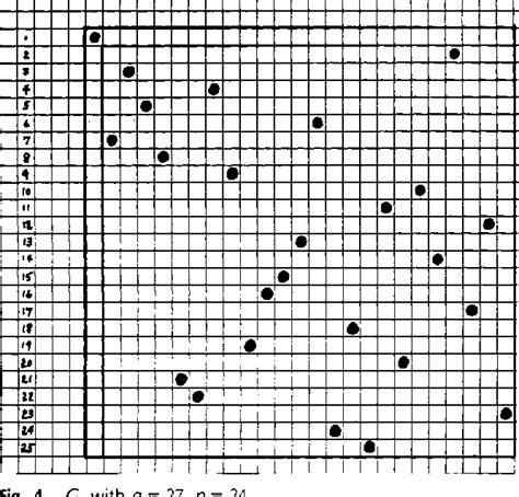 constructions and properties of costas arrays semantic scholar