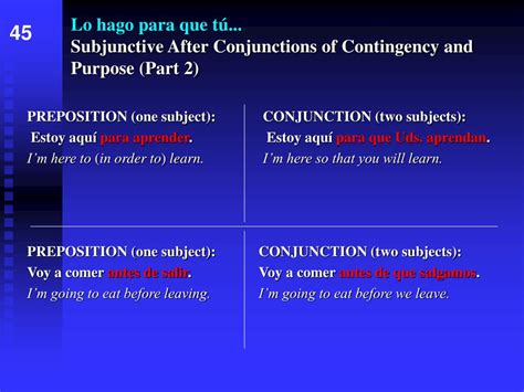 Ppt ¿ Hay Alguien Que… ¿ Hay Un Lugar Donde… Subjunctive After
