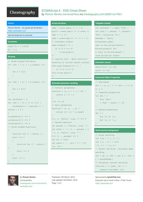 ecmascript 6 es6 cheat sheet by romansemko 3 pages
