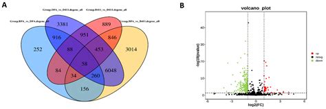 Ijms Free Full Text Comparative Transcriptome Analysis Reveals Key