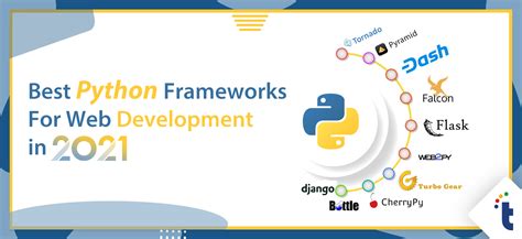 10 best python frameworks for web development in 2021