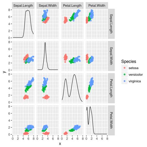 a very basic introduction to random forests using r