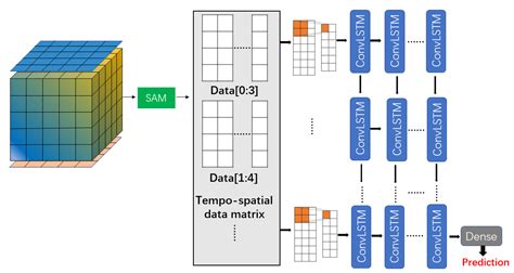 Remote Sensing Free Full Text Improvement Of Typhoon Intensity