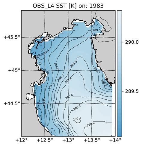python basemap color scale in plot and colorbar stack