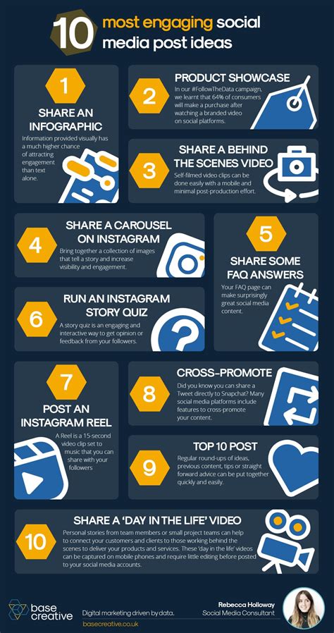 Our Top 10 Most Engaging Social Post Ideas Base Creative
