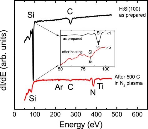 Figure 4 From Low Loss Superconducting Titanium Nitride Coplanar