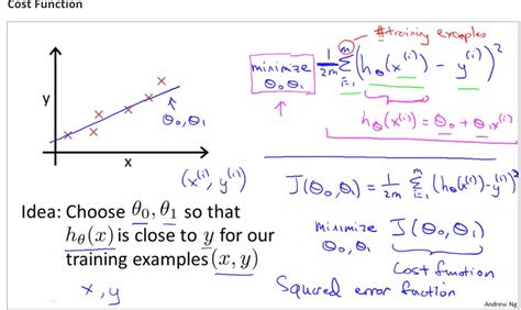 machine learning loss function convex mahines