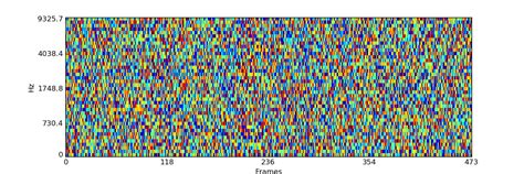 python create new figure automatically for matplotlib plots stack hot