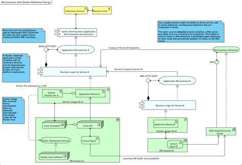 process flow chart template process chart software architecture