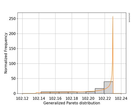 pandas what metric to use to define model performance