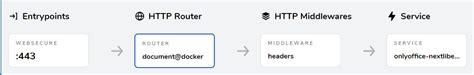 nextcloud server docker setup let s encrypt [ssl]