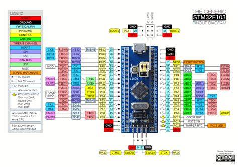 keine bittere pille die blue pill mit arm cortex m3 heise developer