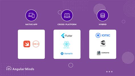 top mobile app development framework stack in 2021 angular minds