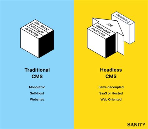 headless cms explained in 1 minute