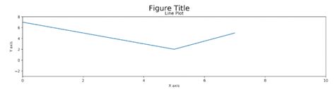 getting started with data visualization library in python