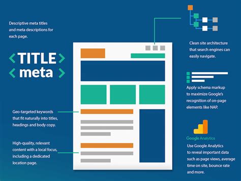 on site seo elements content elements creometric