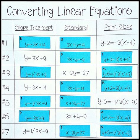 Linear Equations Standard Form Worksheets