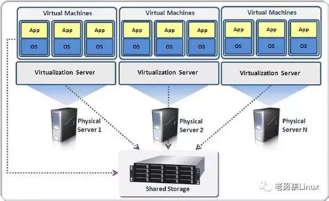 Kvm 虛擬化技術 Linux雲計算乾貨你了解嗎？ 每日頭條
