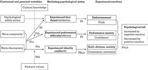 Code Switching Definition Psychology