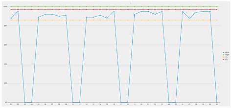 reporting services remove dates with no data in ssrs