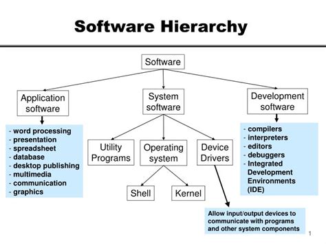 ppt software hierarchy powerpoint presentation free download id 86979