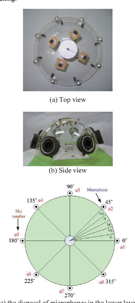 figure 1 from design of a semi spherical microphone array based sound