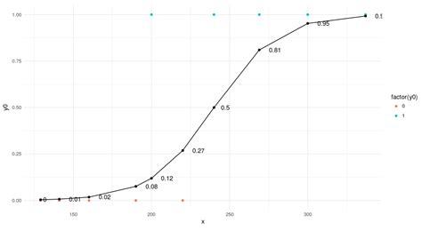 the math behind machine learning algorithms by