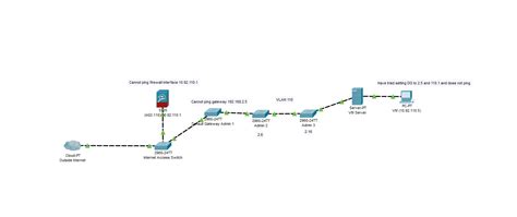 new vm cannot ping cisco community