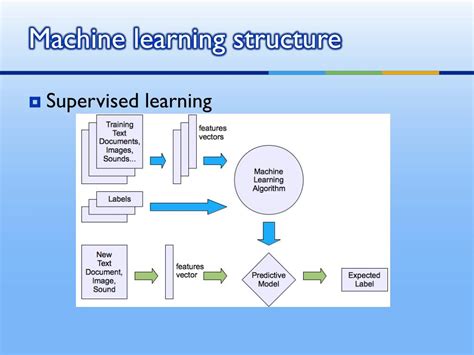 ppt an overview of machine learning powerpoint presentation free