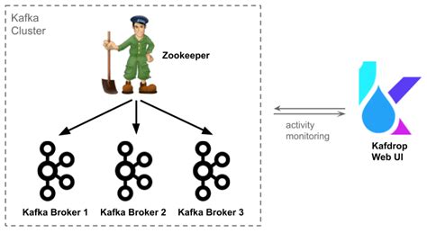 intro to kafka using docker and python dev community