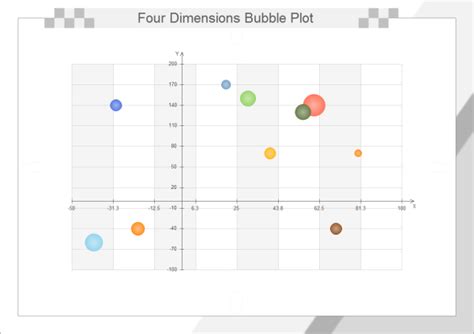 bubble plot templates and examples