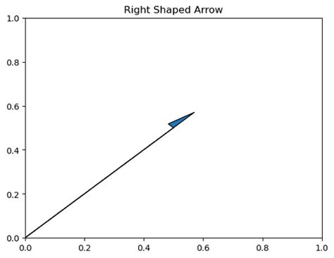 right and left handed arrows in python plot hot sex picture