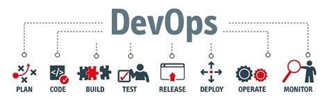 how to automate devops in the cloud dummies