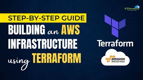 step by step guide building an aws infrastructure using terraform