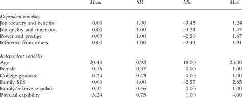 descriptive statistics for variables in regression analysis download