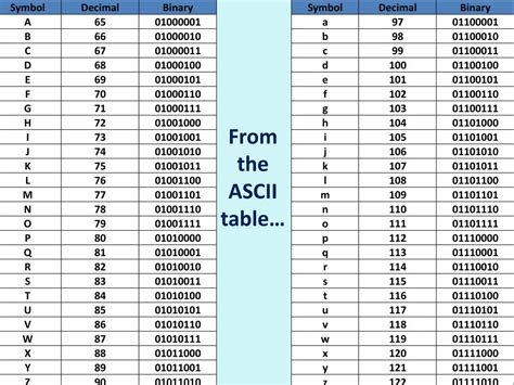 ppt pick a number 1 to 31 and tell me in which columns your number is