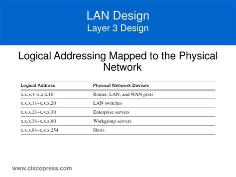 ppt switching basics and intermediate routing ccna 3 chapter 5