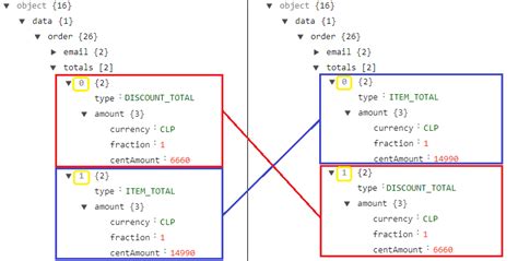 postgresql json object query a value from unkown node based on a