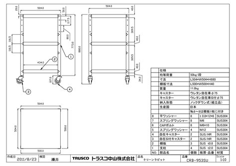 ピッチ Trusco ミナト電機工業 通販 Paypayモール クリーンラビット 75φウレタン車sus金具ハンドル付