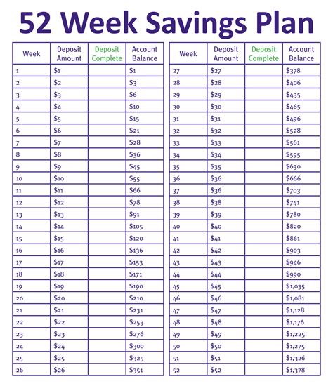 52 Week Saving Chart 13 Free Pdf Printables Printablee