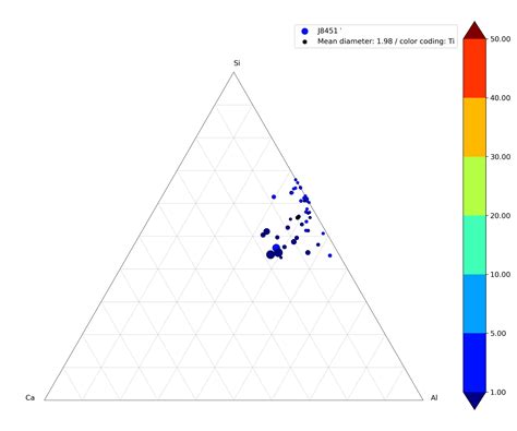python axessubplot object has no attribute colorbar stack overflow