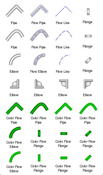 dials meters and charts for c c java c html5 and javascript