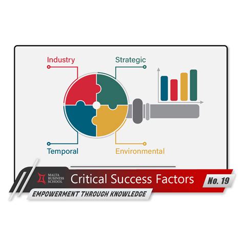 Empowerment Through Knowledgeno 19 Critical Success Factors Malta