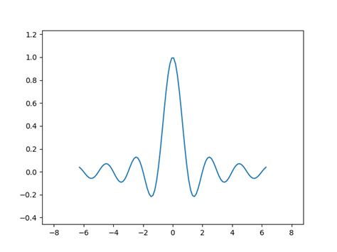 autoscaling matplotlib documentation 1512 hot sex picture