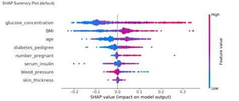 deep learning toolkit 3 3 examples for explainable ai and xgboost