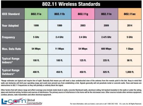 New Wireless Headed Your Way Wireguided Llc