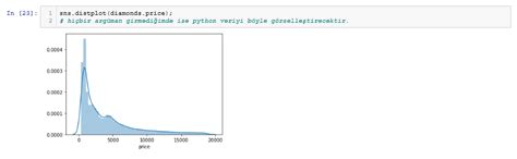 python veri görselleştirme