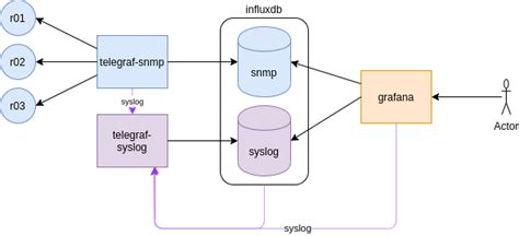 monitoring blog